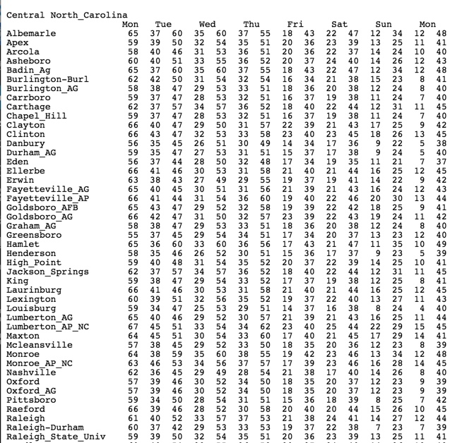 Much Colder Weather Coming Next Sunday / Monday Feb 15-16 (2:21pm ...