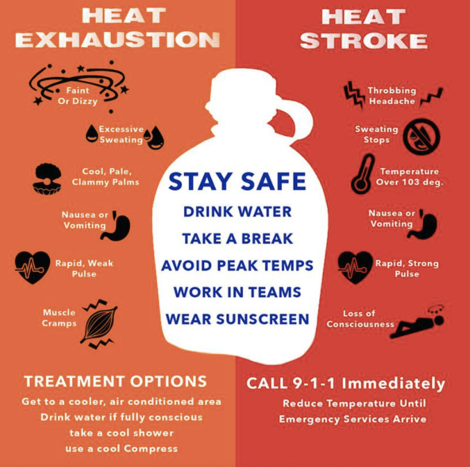 Preventing Heat Injury During the Summer | N.C. Cooperative Extension