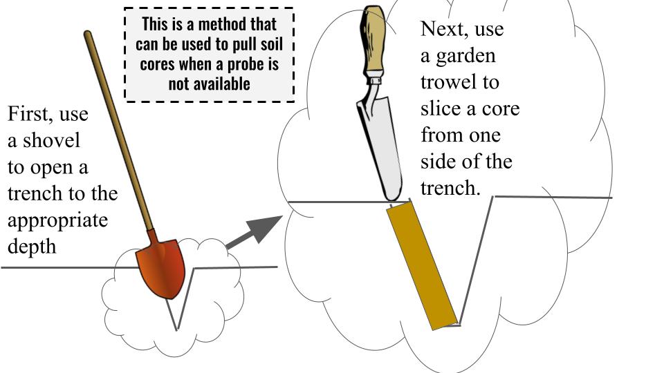 The Ultimate Guide to Soil Sampling Lawns, Gardens & Landscapes | N.C ...